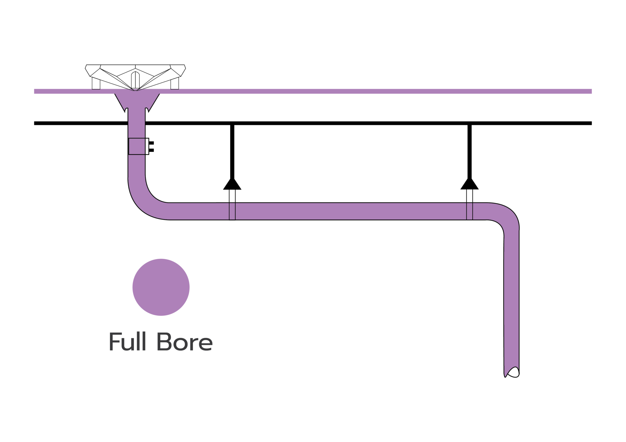 Siphonic vs Gravity - Diamond Flows